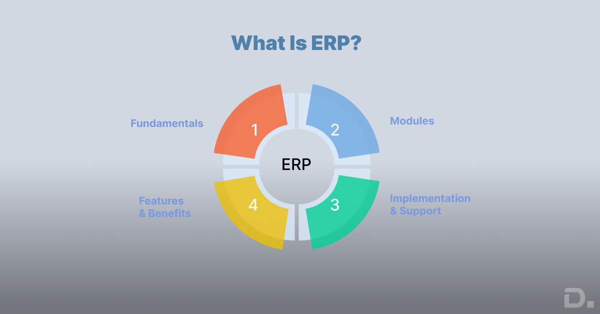 What is (Enterprise Resource Planning) ERP? | Brief Guide